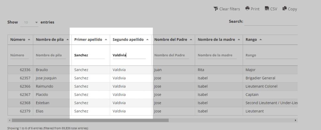 Cómo usar los filtros de búsqueda de las bases de datos en Cuba ...