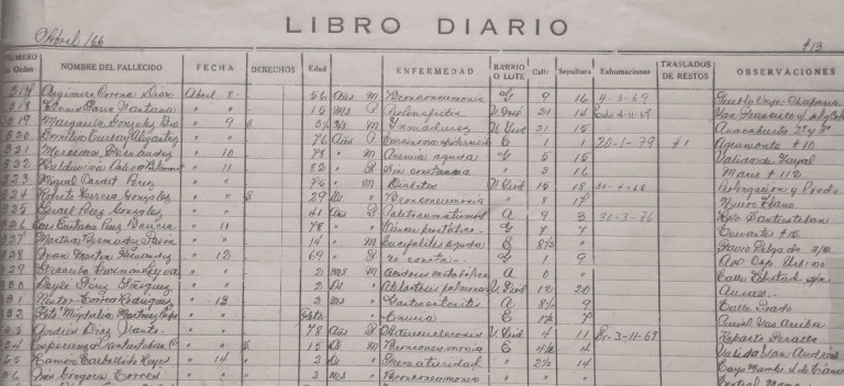 Records of Burials and Exhumations Holguin Municipal Cemetery 1966 to ...