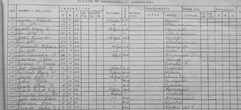 Cuba Research Project - Genealogía y Demografía Cubana